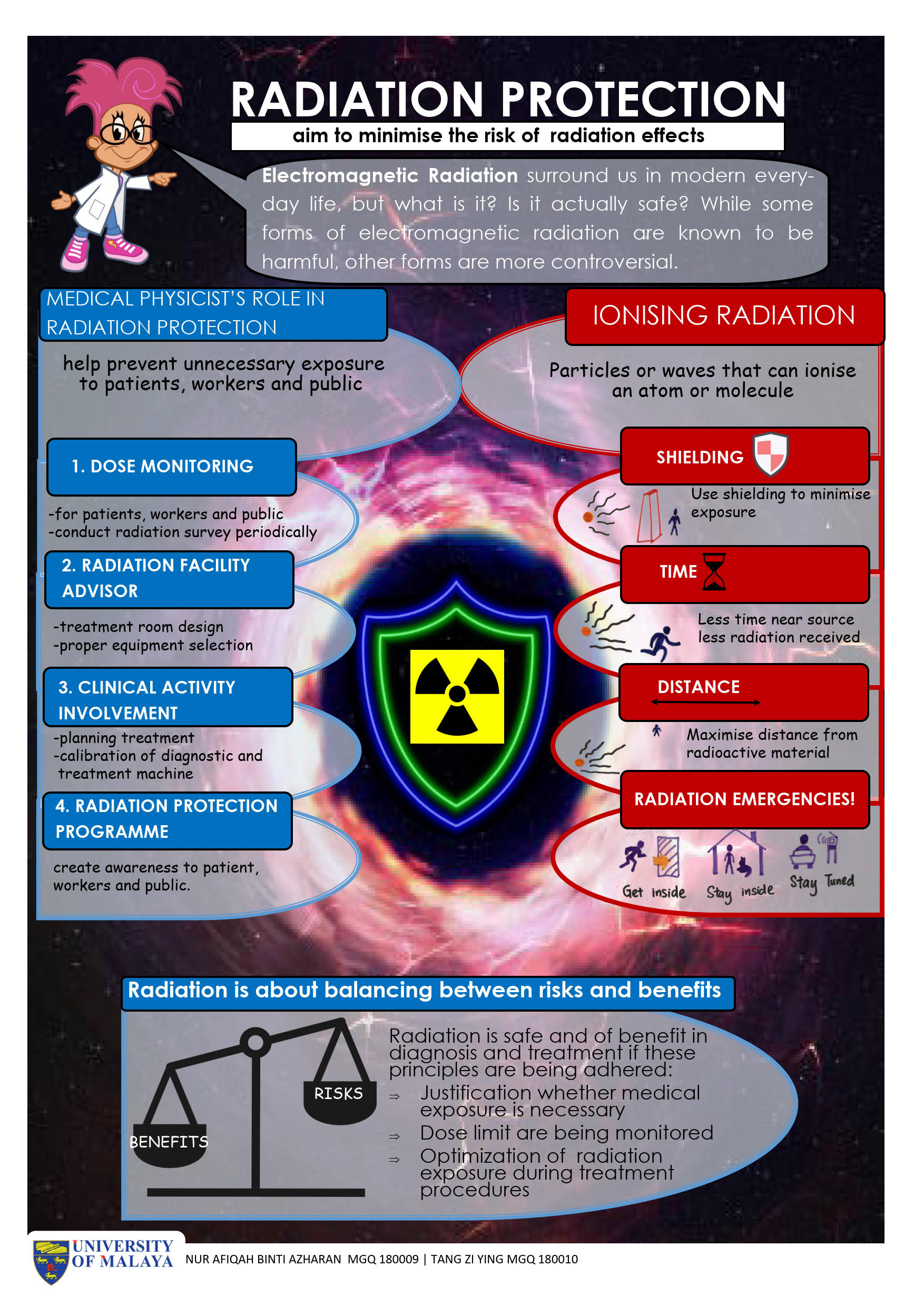 Welcome to MEDICAL PHYSICS - UNIVERSITI MALAYA website